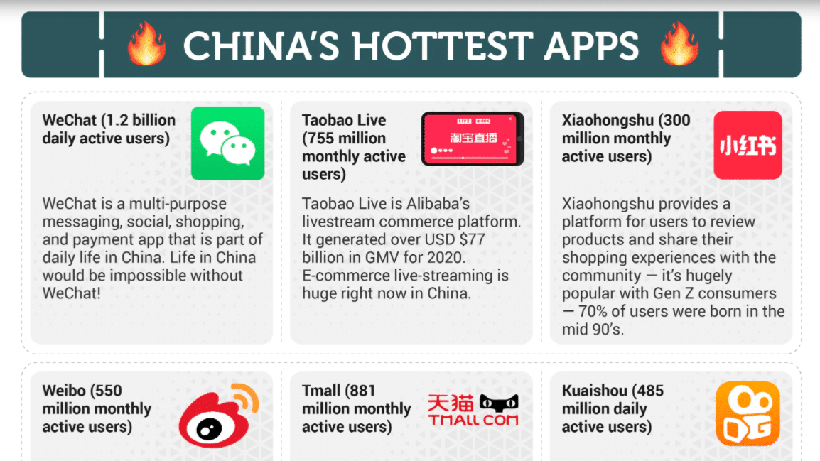 China’s hottest mobile apps | WPIC Marketing + Technologies