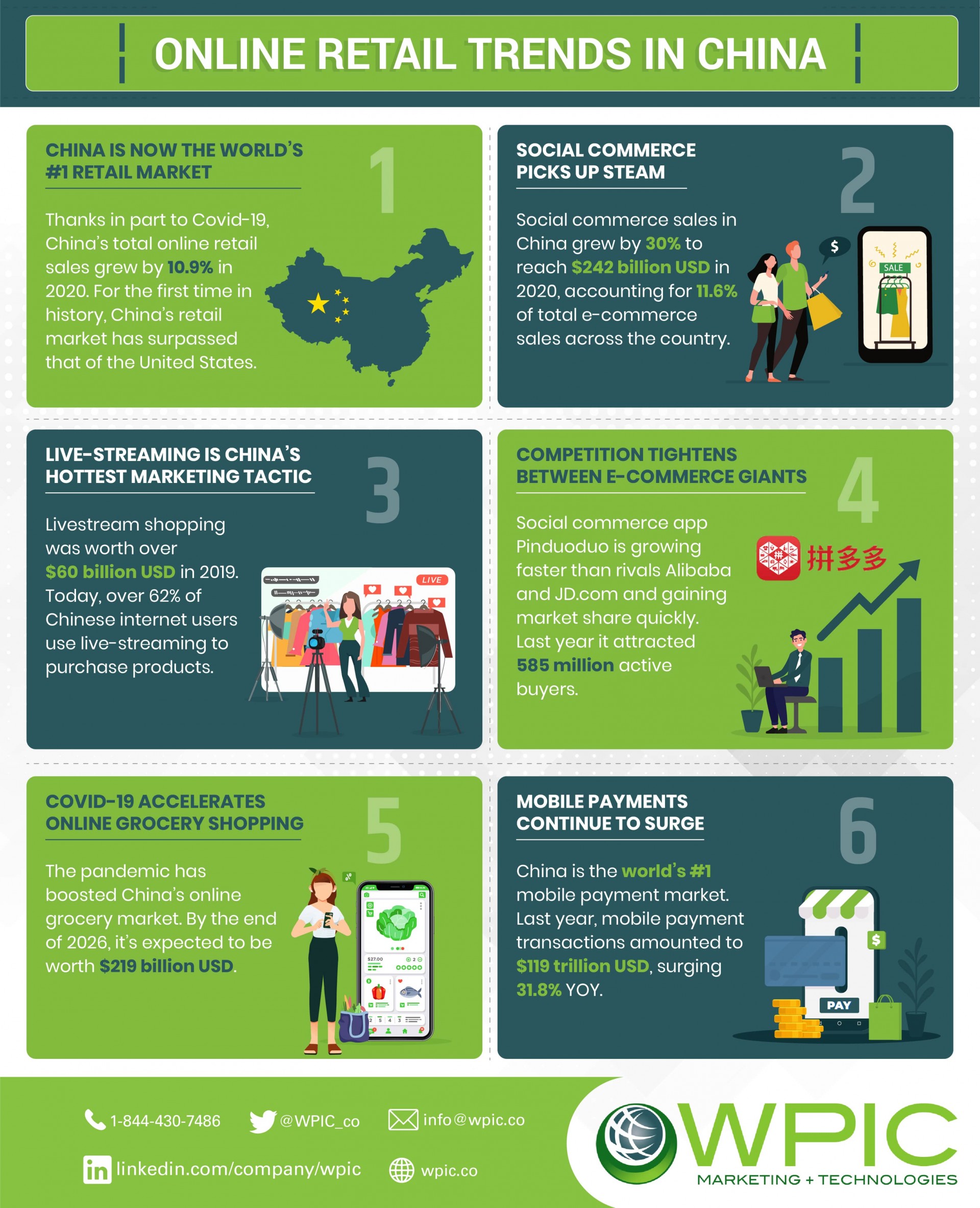Online retail trends in China | WPIC Marketing + Technologies