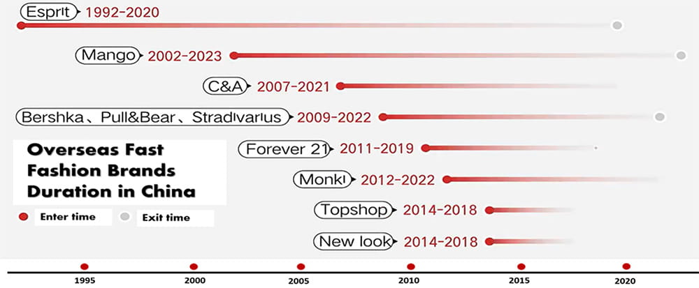 Discounting in China: Balancing Brand Value & Revenue | WPIC Marketing + Technologies